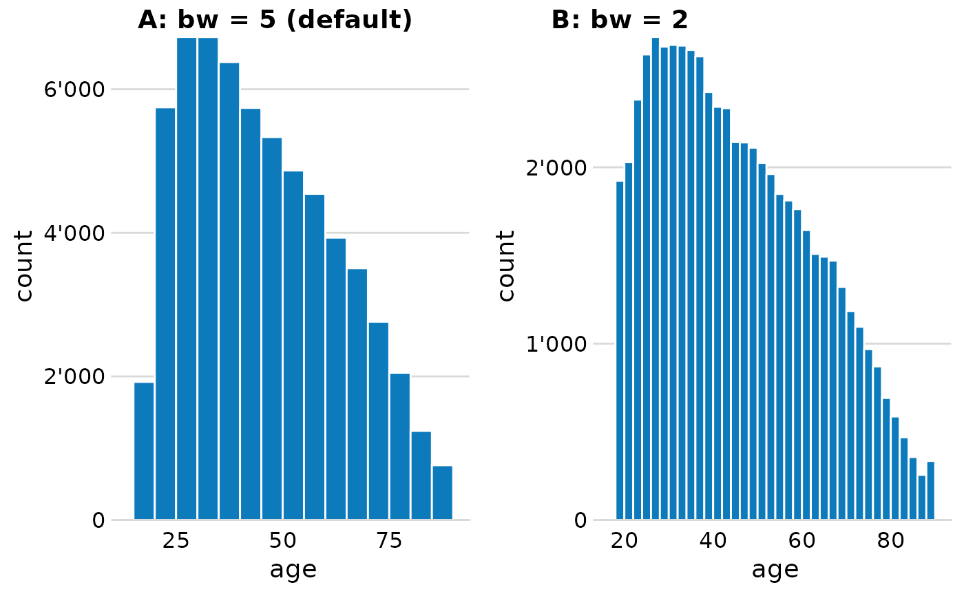 Verteilungen visualisieren. plot_distributions_* Familie. — plot ...