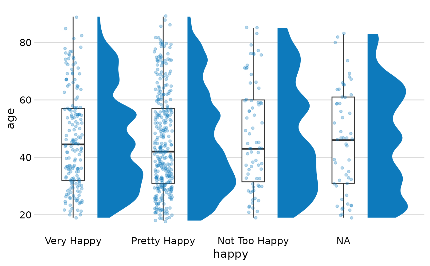 Verteilungen visualisieren. plot_distributions_* Familie. — plot_distributions_histogram • biviz