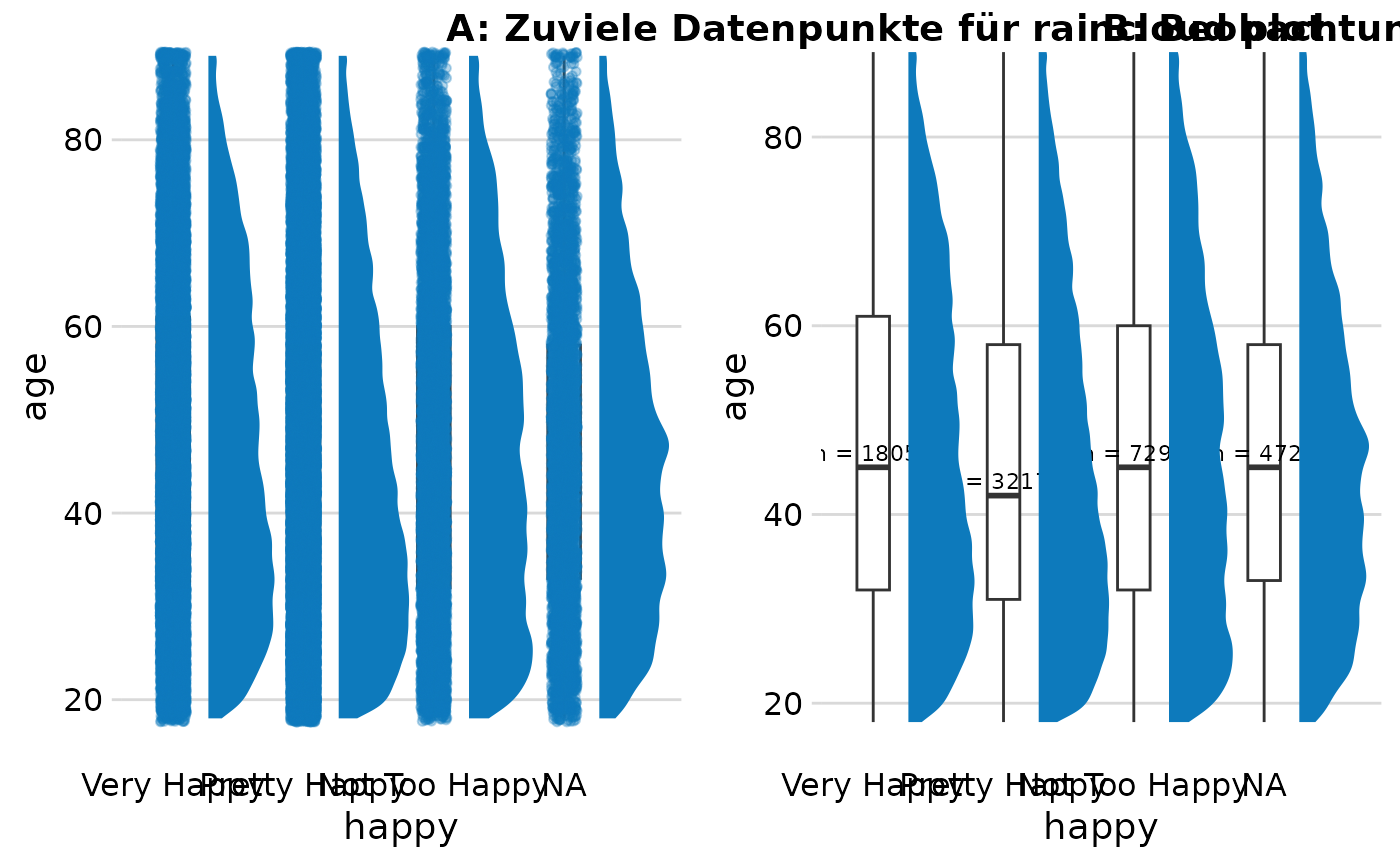 Verteilungen visualisieren. plot_distributions_* Familie. — plot ...