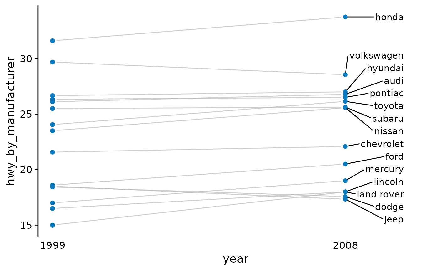 Zeitreihen visualisieren. plot_timeseries_* Familie. — plot_timeseries ... Zeitreihen visualisieren. plot_timeseries_* Familie. — plot_timeseries ...