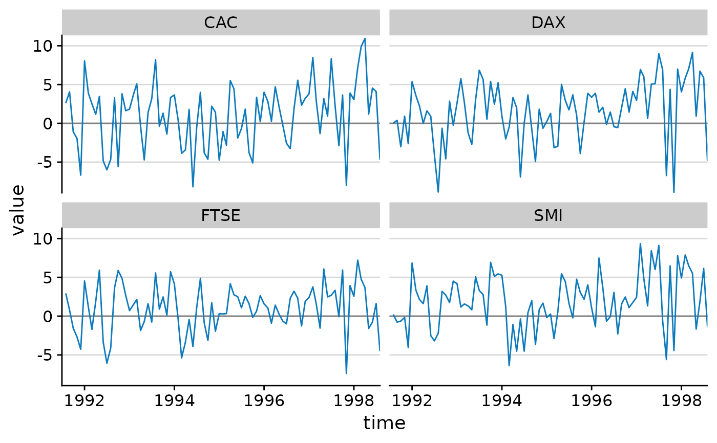 Zeitreihen visualisieren. plot_timeseries_* Familie. — plot_timeseries ... Zeitreihen visualisieren. plot_timeseries_* Familie. — plot_timeseries ...